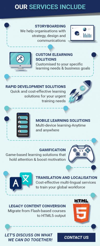 Measuring Roi Custom Elearning Development Brilliant Teams