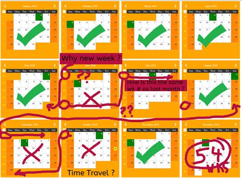 Date Get The Current Week Using Javascript Without Additional Libraries So Examples Are