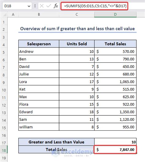 Sum If Greater Than And Less Than Cell Value In Excel Exceldemy