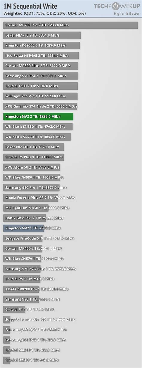Kingston Nv3 Review Much Improved Over Nv2 Synthetic Testing
