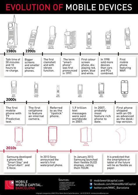 The Evolution Of Test Sets In Telecom History Artofit