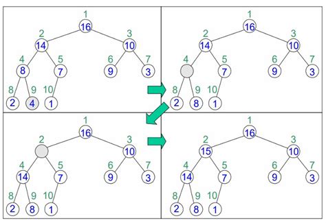 Algorithm Priority Queues