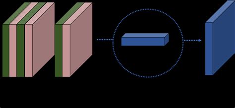 The Second Step Of 2d Convolution Decomposition In This Step 1 × 1 Download Scientific Diagram