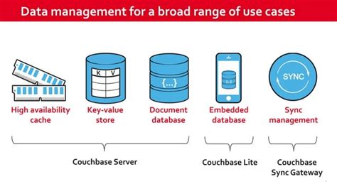 Couchbase Data Pipeline Pptx Databases Computer Software And