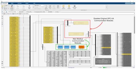 Development Of An Open Source Testbed Based On The Modbus Protocol For Cybersecurity Analysis Of
