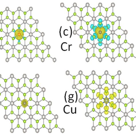The Calculated Spin Densities Of A 3d Tm Doped Ptse2 Monolayer With