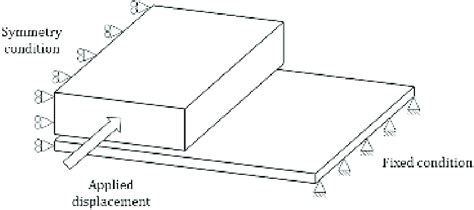 16 Boundary Conditions Used In All Fem Models Download Scientific