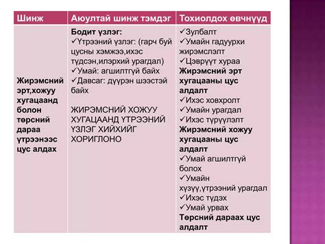 жирэмсний аюултай шинжүүд Pptx