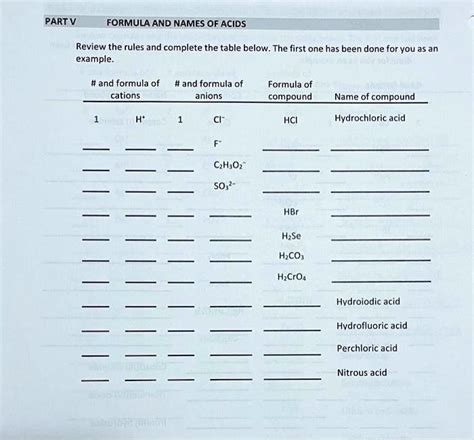 SOLVED PARTV FORMULA AND NAMES OF ACIDS Review The Rules And Complete The Table Below The
