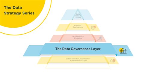 The Data Governance Layer Part 4 Of The Data Strategy Framework Series