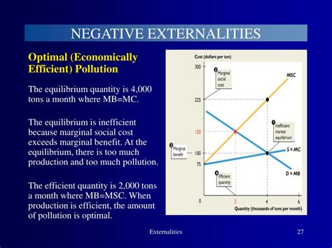 Externalities