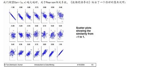 经典相关分析典型关分析 CCACanonical Correlation Analysis多元变量分析线性组合相关系数最大化 二郎那个三郎 博客园