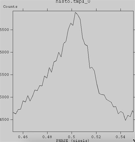 Nicer Data Analysis Threads Barycenter Correction And Phase Resolved Spectroscopy