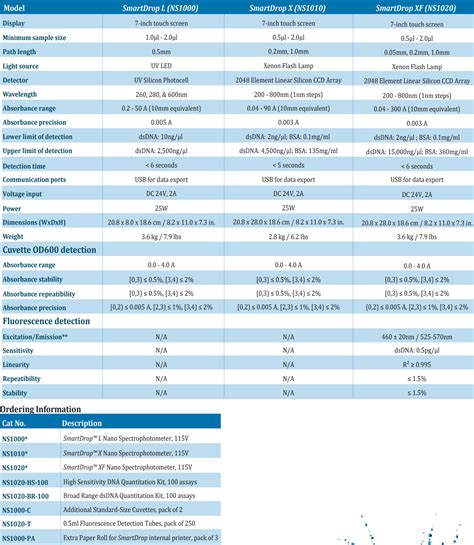 Smart Drop Nanodrop Compare Young In Frontier
