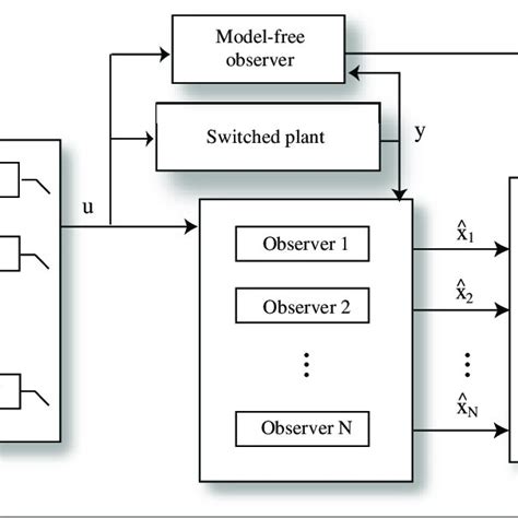 The Fault Tolerant Control Framework Download Scientific Diagram
