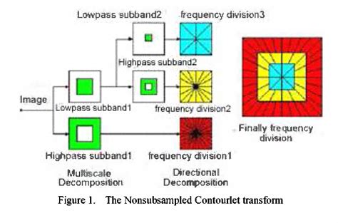 Figure 1 From A New Image Segmentation Combining Hidden Markov Trees