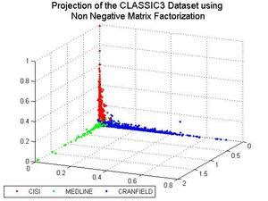 Social Media Research Blog Nonnegative Matrix Factorization