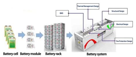 Powering The Future Exploring Electrochemical Energy Storage Stations