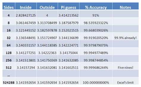 Prehistoric Calculus Discovering Pi BetterExplained
