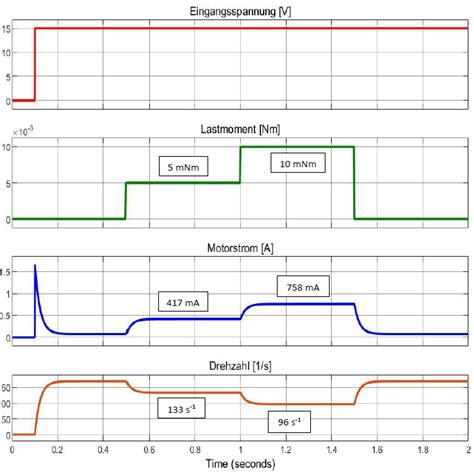 Calculating DC Motor Parameters From A Measuring Curve Electrical Engineering Stack Exchange