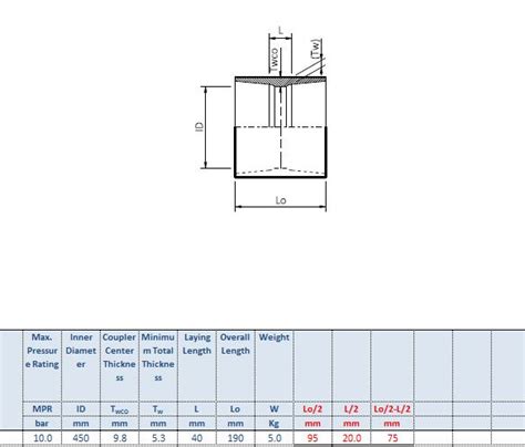 Solved How To Fix Port Connection Inside In Coupler Using Python