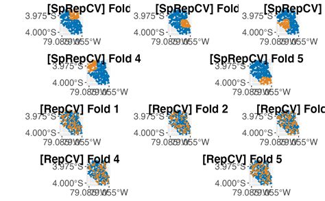 create spatial resampling plot objects