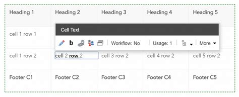 Creating A Table Component For Sitecore Flux Digital Sitecore Blog
