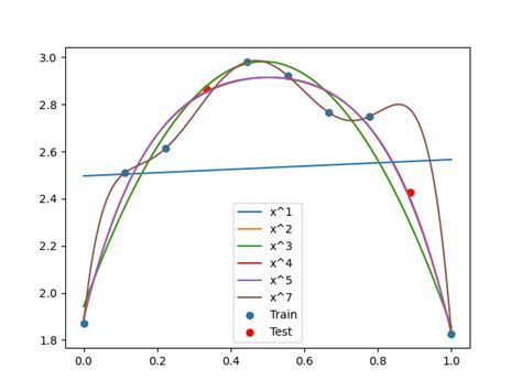 mse example test train split — gemseo 5 2 0 documentation