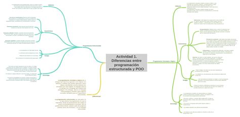 Actividad 1 Diferencias Entre Programación Estructurada Y Poo
