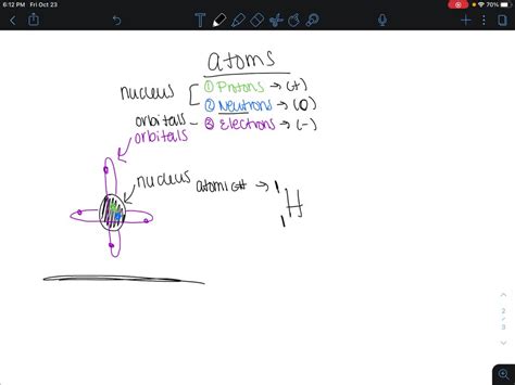 SOLVED Describe How The Number Of Protons Neutrons And Electrons In An Atom Affects Its Atomic