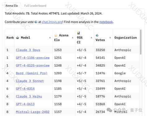 云原生平台Lepton AI简化AI应用的构建与部署让AI触手可及 学习AIGC