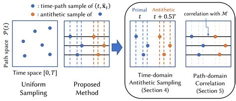 Doppler Time Of Flight Rendering