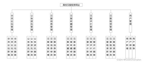 36 基于springboot vue实现的前后端分离 高校汉服租赁网站系统（项目 论文） csdn博客