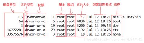 Linux文件属性详解linux系统目录的属性有三种包括毒属性邪属性和什么属性 Csdn博客
