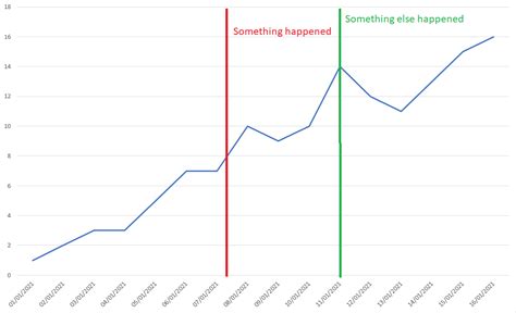 Powerbi Power Bi Plot Text Events With A Line Chart Stack Overflow
