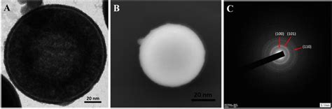 Structure And Morphology Of Pei Coated Zno Sio2 Core Shell
