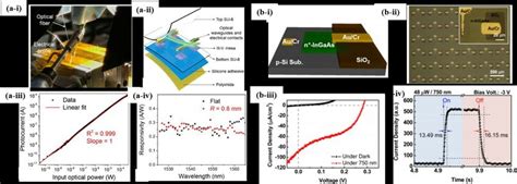 Ingaas Nm Optoelectronic Device Applications A I Photo During The