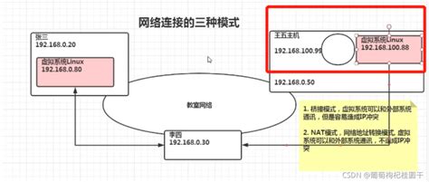 Linux学习笔记（尚硅谷韩顺平老师2021最新linux教程）万字笔记linux葡萄枸杞桂圆干 华为云开发者空间