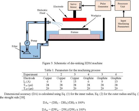 Table 1 From Dimensional Accuracy Surface Roughness And Hardness Properties For Microplate