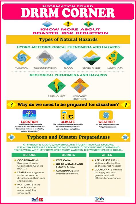 Drrm Corner And Health Corner Free Ace Creativities