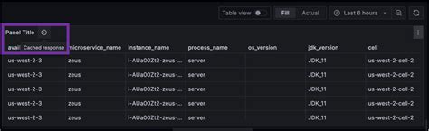 Query Caching In Grafana And Amazon Timestream Faster And More Cost