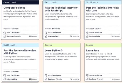 Codecademy Review 2024 Is It Worth The Hype