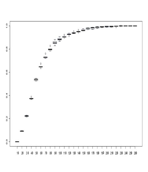21 The X Axis Displays The Time Step In The Simulation Minutes The Download Scientific