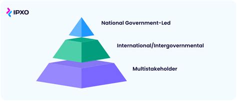 Internet Governance Positions Ipxo