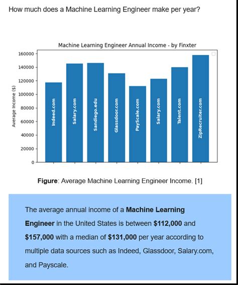 10 Essential Skills For Python Practitioners And Tools To Master Them 2023 Be On The Right