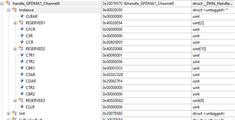 Dcmigpdma On Stm32u575 Stmicroelectronics Community