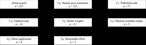 The Algorithm Selection Process Starting With An Initial Search N