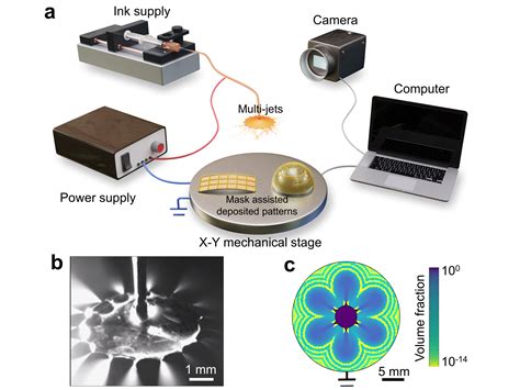 Researchers Develop Low Cost And Multifunctional Microprinter For