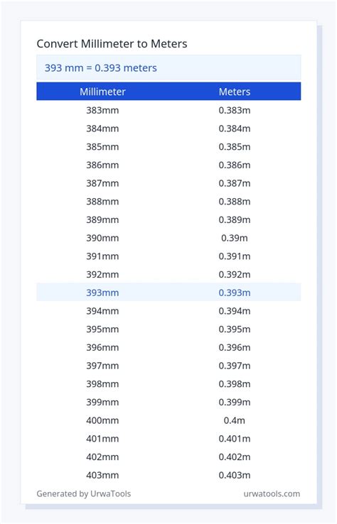 393 Mm To M Millimeters To Meters Calculator