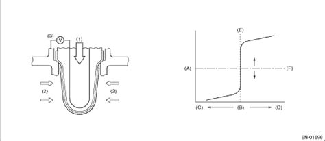 Subaru Crosstrek Service Manual Dtc P013e O2 Sensor Delayed Response